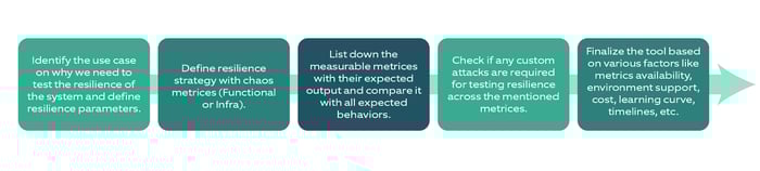 Resilience Testing Which Chaos Engineering Tool Should You Choose